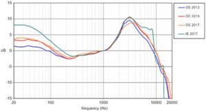Audio Equalization and the Harman Curve - Kelvin Ang