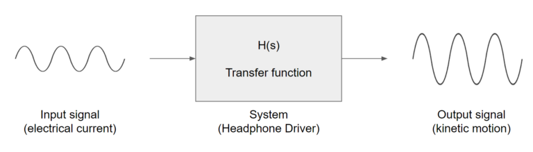 Audio Equalization and the Harman Curve - Kelvin Ang