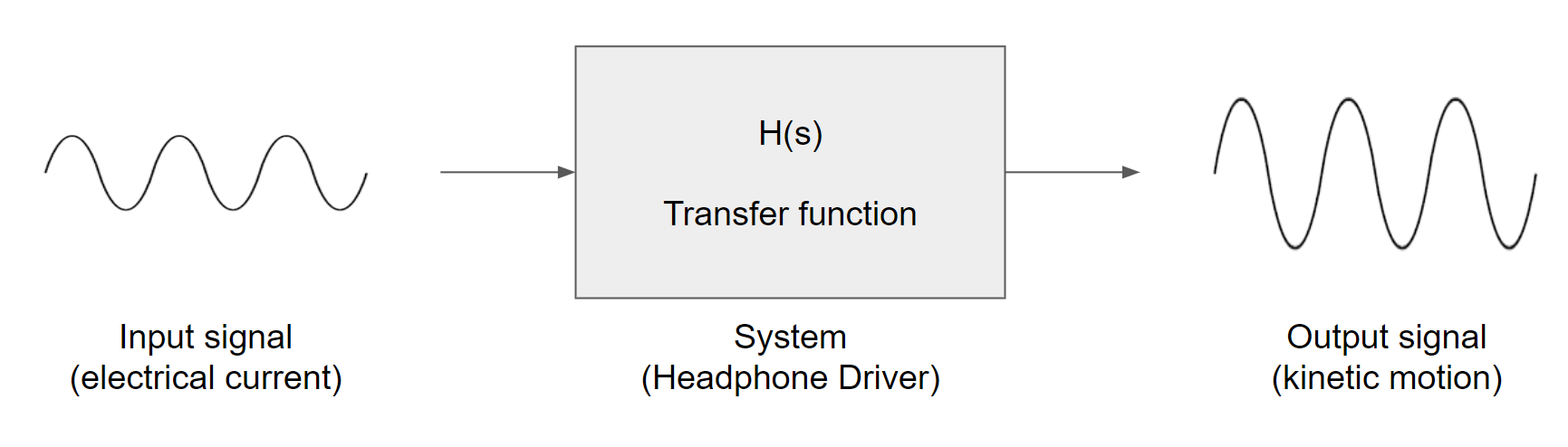 Audio Equalization and the Harman Curve - Kelvin Ang
